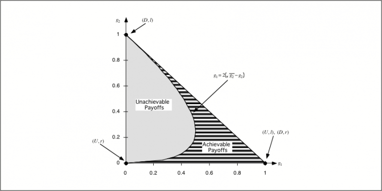 § 5.3 A Folk Theorem sampler • nuance abounds